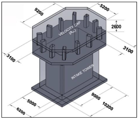 JMSE | Free Full-Text | Derivation of Engineering Design Criteria for ...