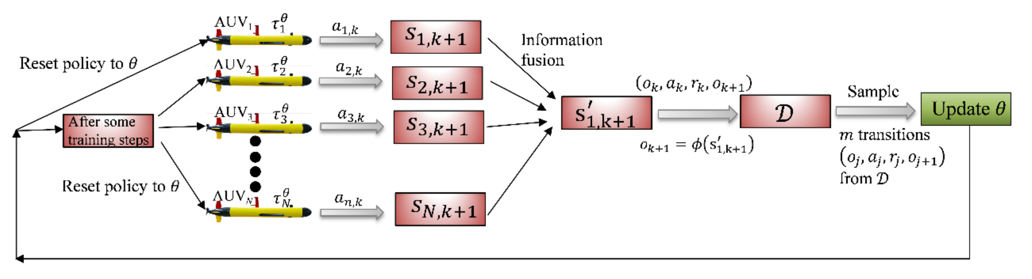 Multi-AUVs Cooperative Target Search Based on Autonomous Cooperative Search Learning Algorithm