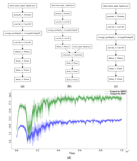 Multi-AUVs Cooperative Target Search Based on Autonomous Cooperative Search Learning Algorithm
