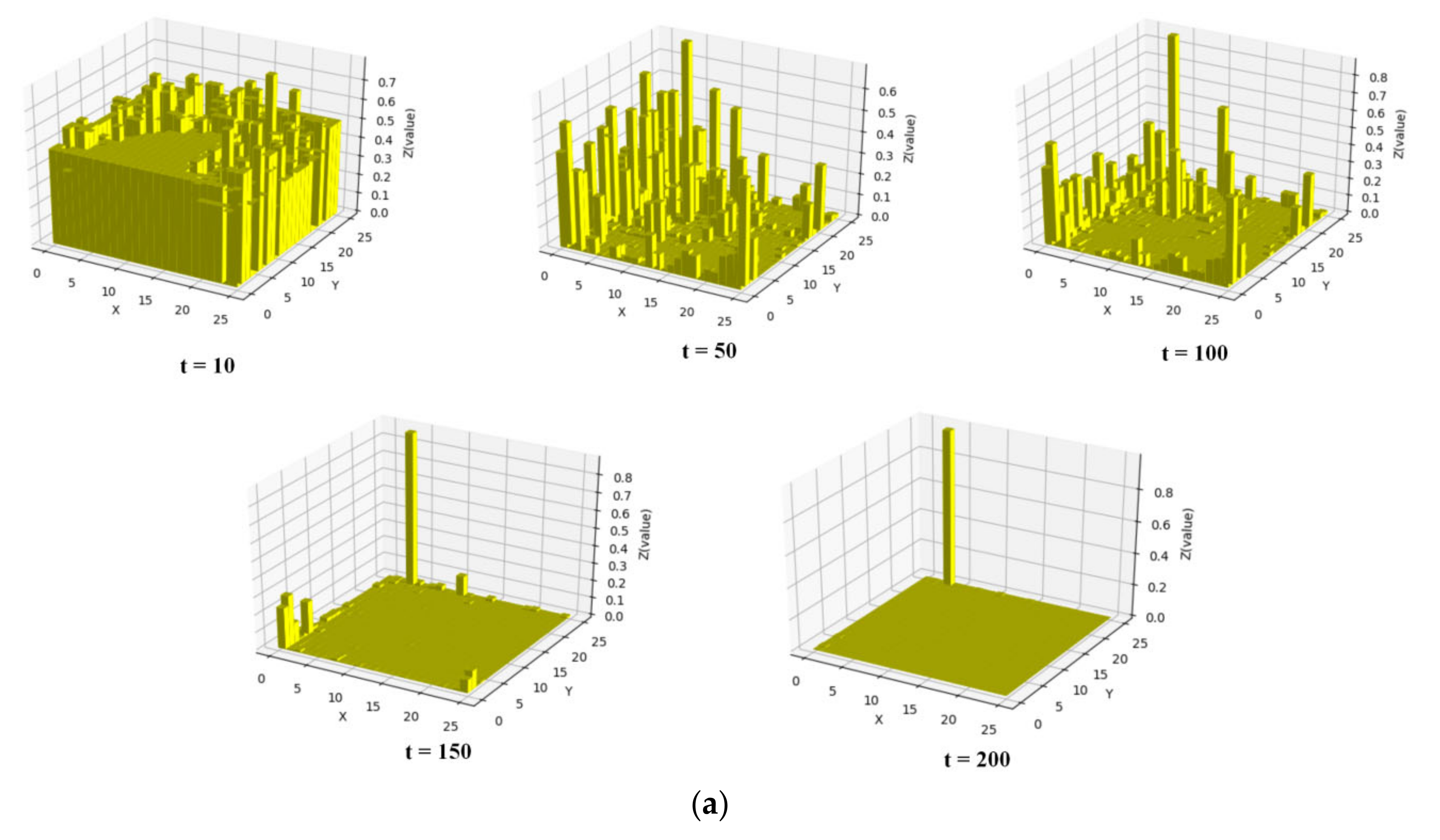 Multi-AUVs Cooperative Target Search Based on Autonomous Cooperative Search Learning Algorithm