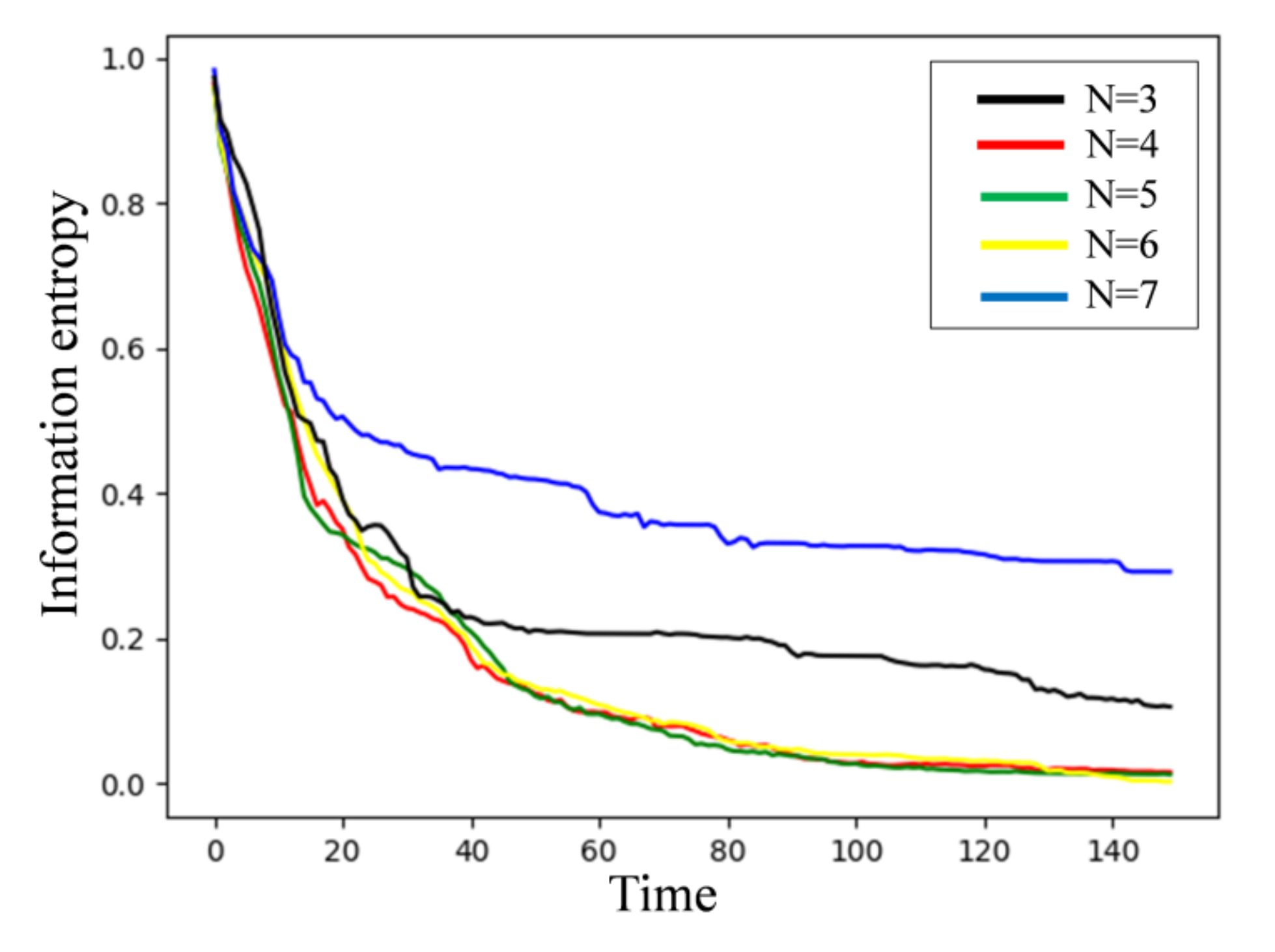 Multi-AUVs Cooperative Target Search Based on Autonomous Cooperative Search Learning Algorithm