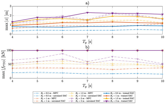 Towards Real-Time Reinforcement Learning Control of a Wave Energy Converter
