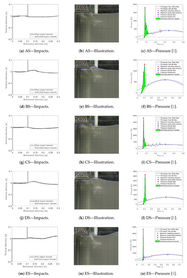 JMSE | Free Full-Text | Experimental Observations on Impact Velocity ...