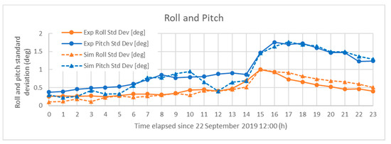 Demonstration Experiment and Numerical Simulation Analysis of Full-Scale Barge-Type Floating ...