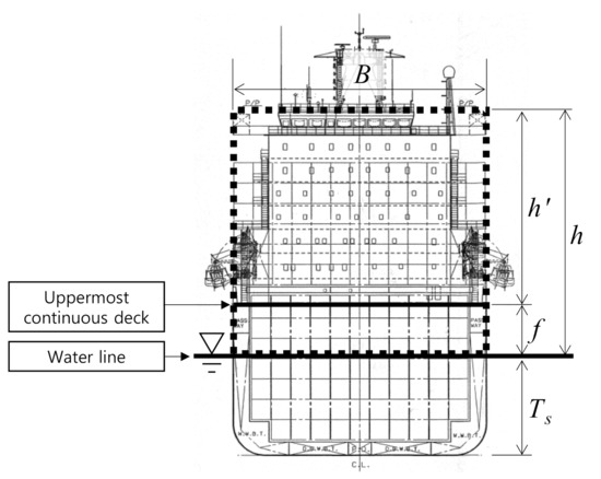 The Coefficients of Equipment Number Formula of Ships