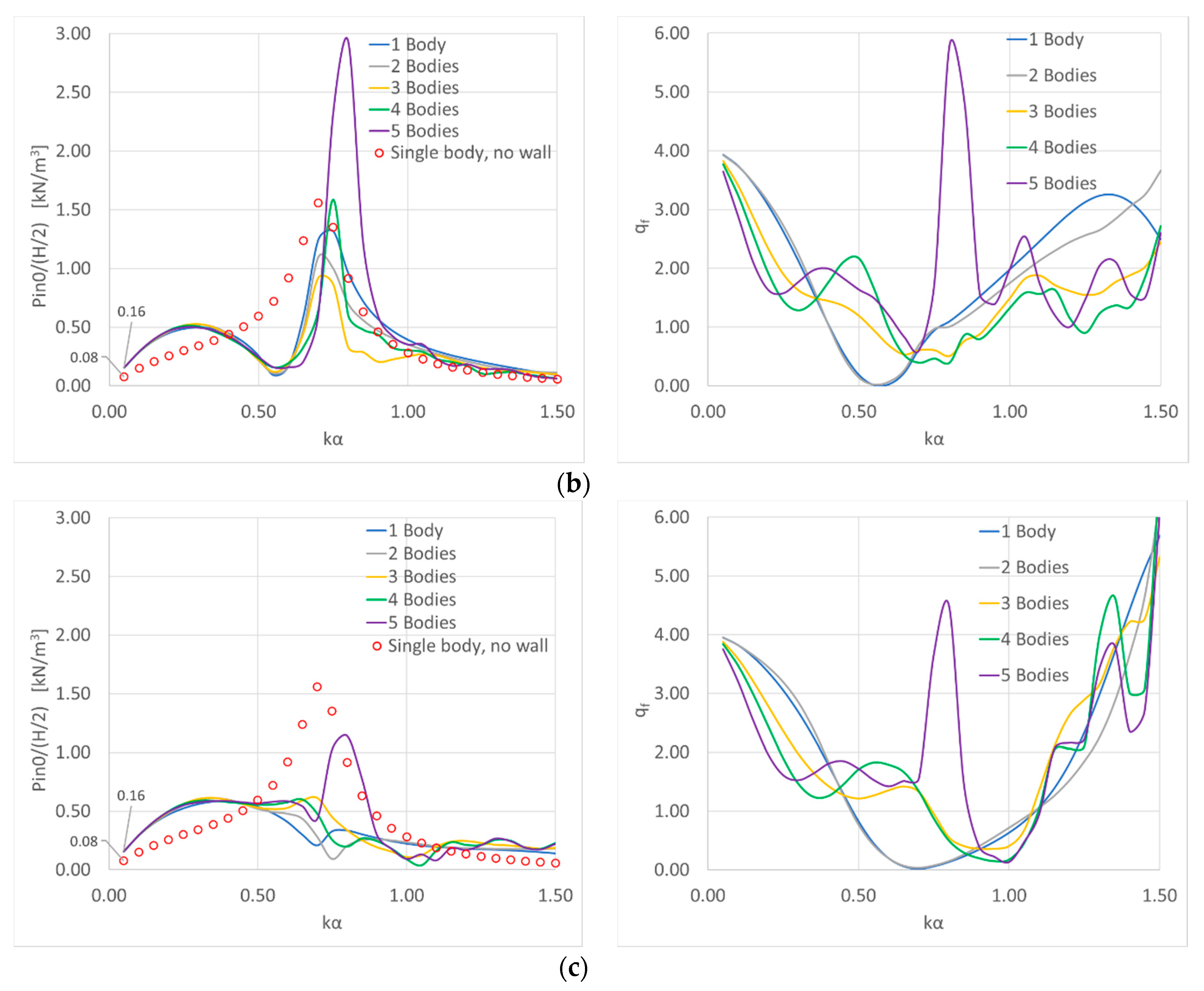 JMSE | Free Full-Text | Performance of an Array of Oscillating Water Column Devices in Front of ...