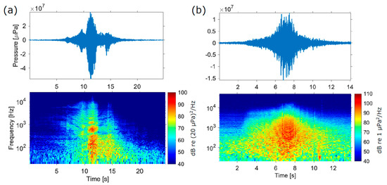 Above and below: Military Aircraft Noise in Air and under Water at ...