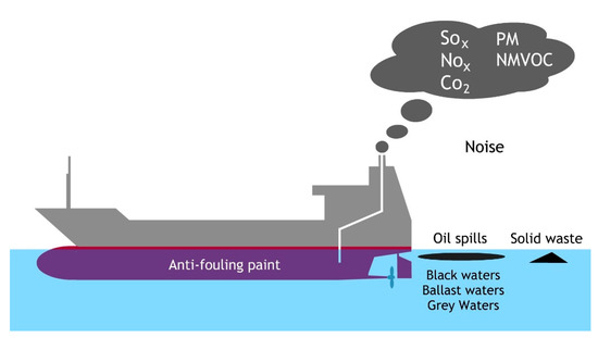 A Line Ship Emissions while Manoeuvring and Hotelling—A Case Study of ...