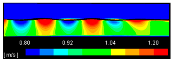 JMSE | Free Full-Text | A Hybrid BEM-CFD Virtual Blade Model to Predict Interactions between ...