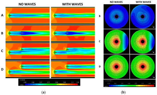 JMSE | Free Full-Text | A Hybrid BEM-CFD Virtual Blade Model to Predict Interactions between ...