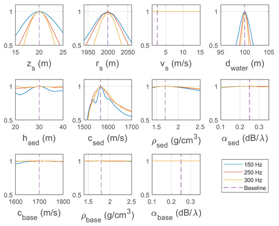 Sequential Geoacoustic Inversion Using an Improved Kalman Particle Filter