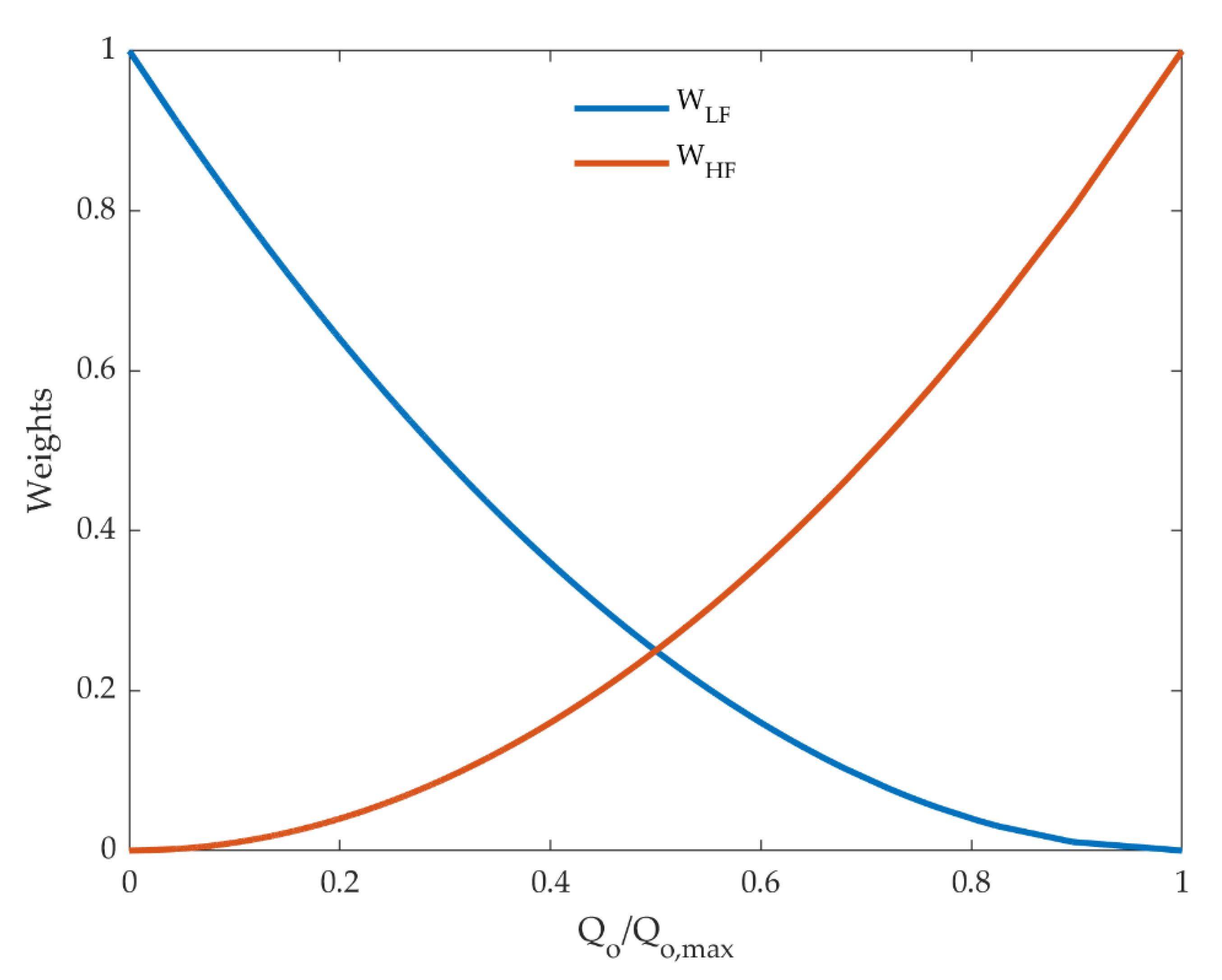 JMSE | Free Full-Text | Impact of the Mean Areal Rainfall Calculation ...