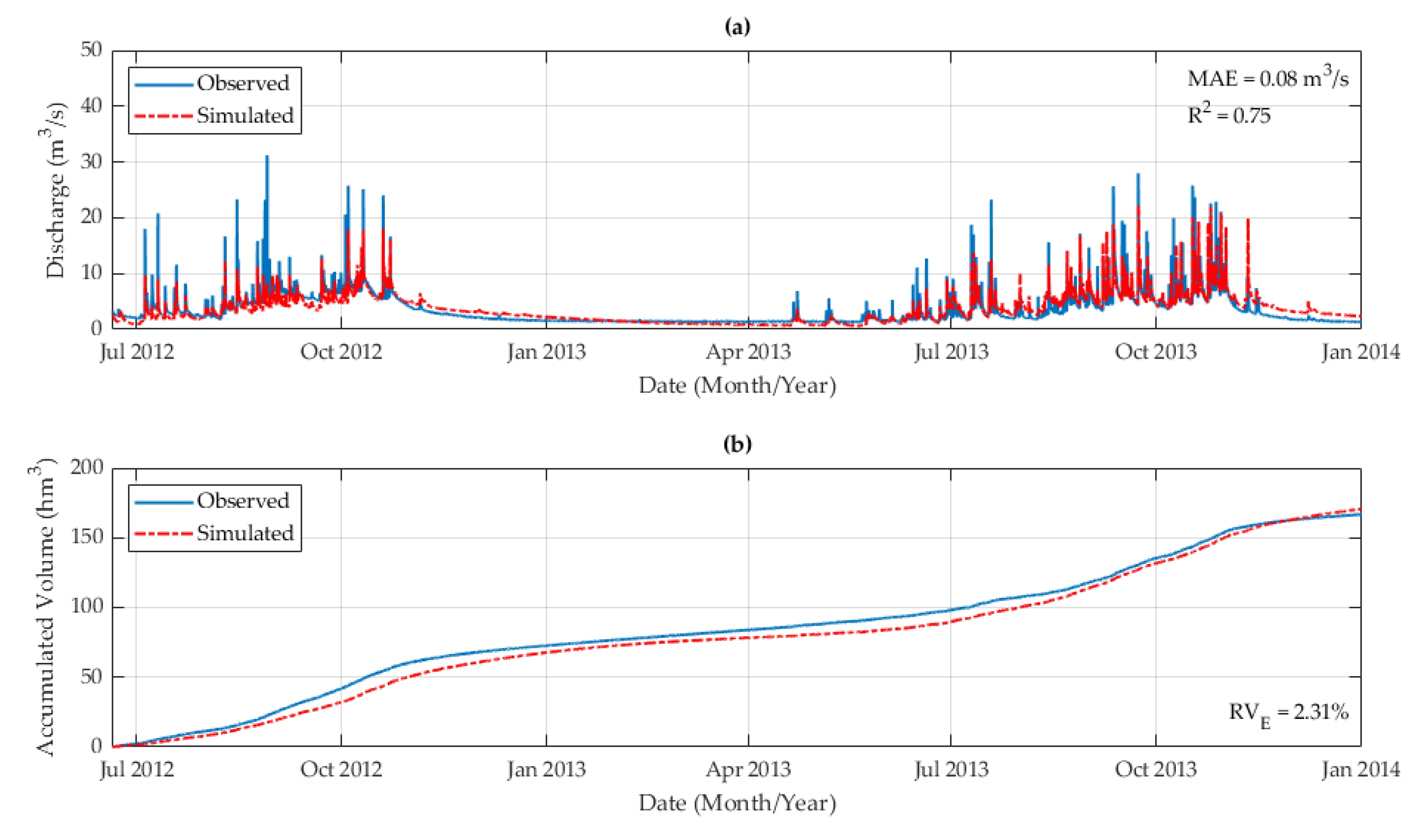 Impact of the Mean Areal Rainfall Calculation on a Modular Rainfall ...