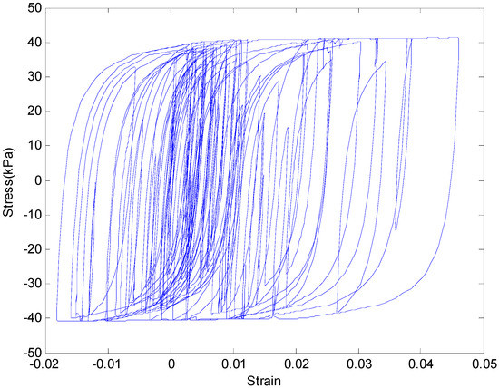 Static and Dynamic Reliability Analysis of Laterally Loaded Pile Using Probability Density ...