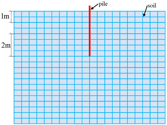 Static and Dynamic Reliability Analysis of Laterally Loaded Pile Using Probability Density ...