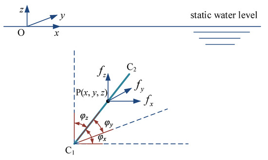 Explicit Time-Domain Approach for Random Vibration Analysis of Jacket Platforms Subjected to ...