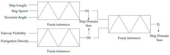 Research on Early Warning of Ship Danger Based on Composition Fuzzy ...