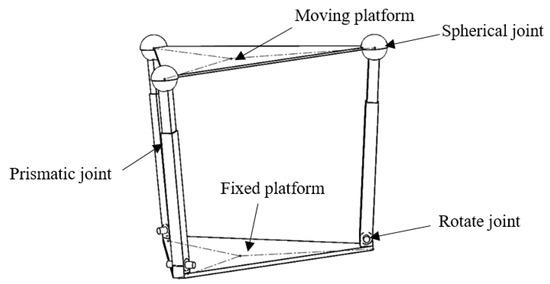 A Novel Three-SPR Parallel Platform for Vessel Wave Compensation