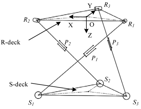 A Novel Three-SPR Parallel Platform for Vessel Wave Compensation