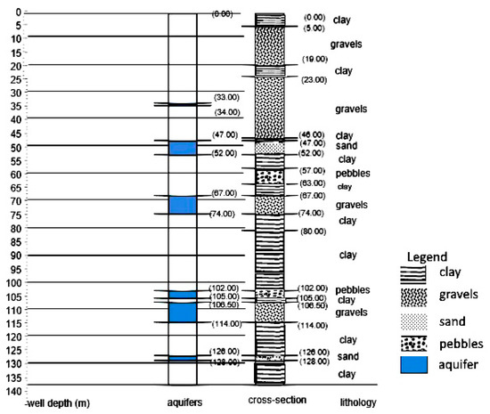 The Environmental Impact of a Complex Hydrogeological System on ...