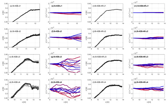 JMSE | Free Full-Text | Experimental Observation on Beach Evolution ...