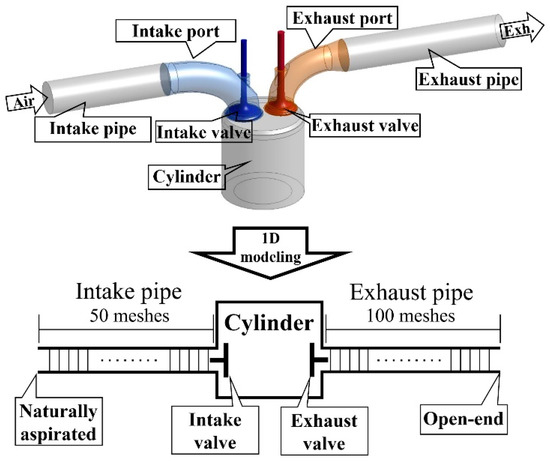 One-Dimensional Gas Flow Analysis of the Intake and Exhaust System of a ...