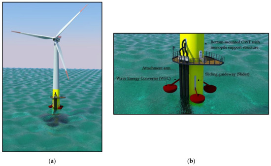 Frequency-Based Performance Analysis of an Array of Wave Energy ...