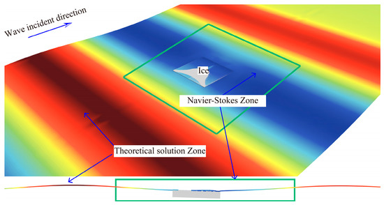Numerical Study on Wave-Ice Interaction in the Marginal Ice Zone