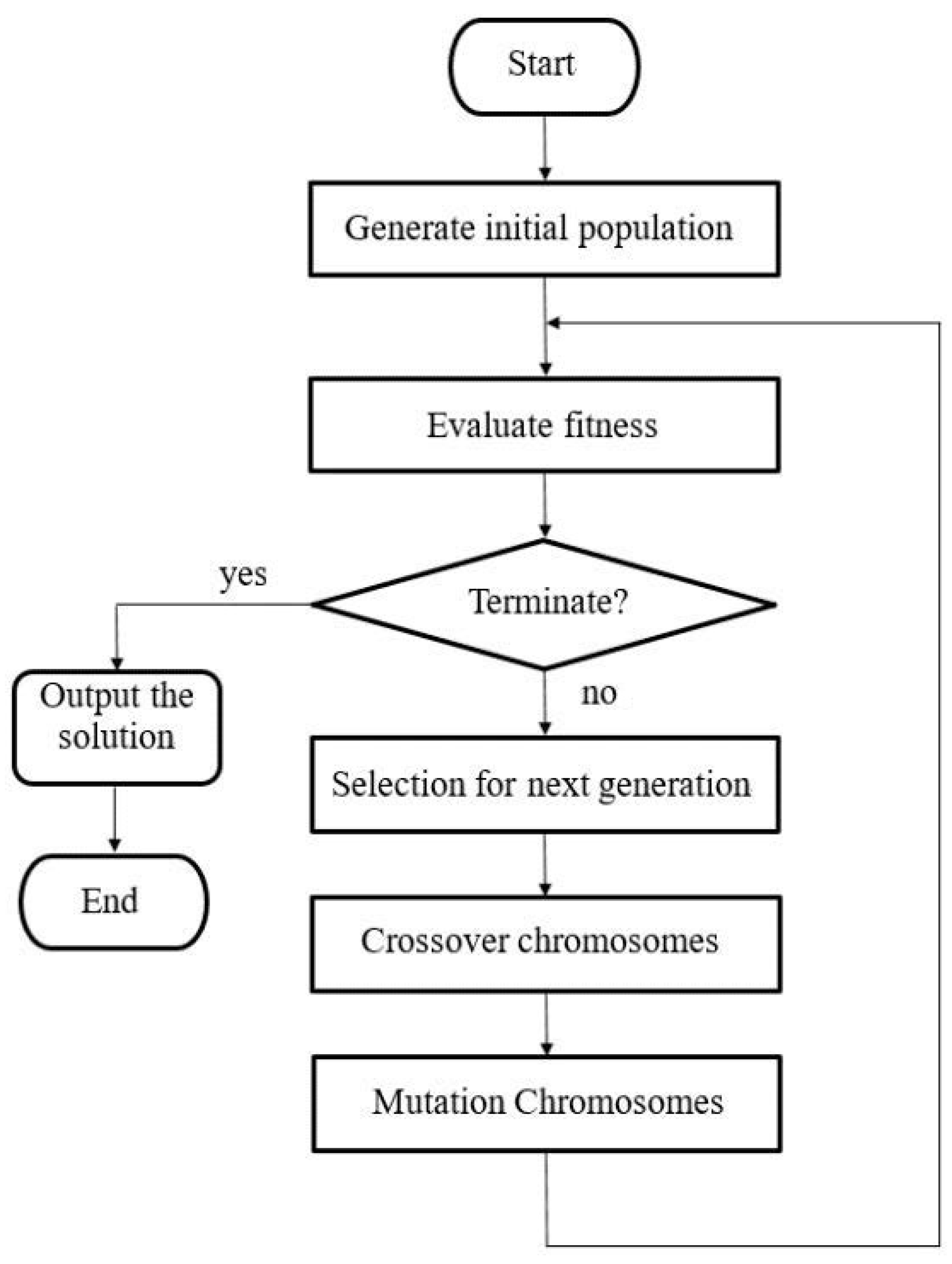 Design of an Intelligent NPID Controller Based on Genetic Algorithm for ...