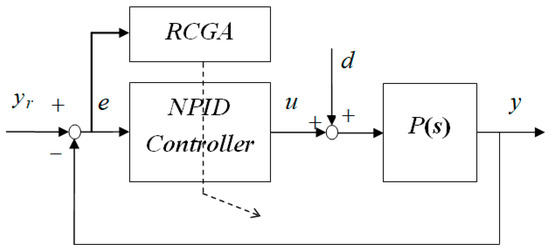 Design of an Intelligent NPID Controller Based on Genetic Algorithm for Disturbance Rejection in ...