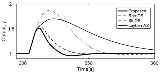Design of an Intelligent NPID Controller Based on Genetic Algorithm for Disturbance Rejection in ...