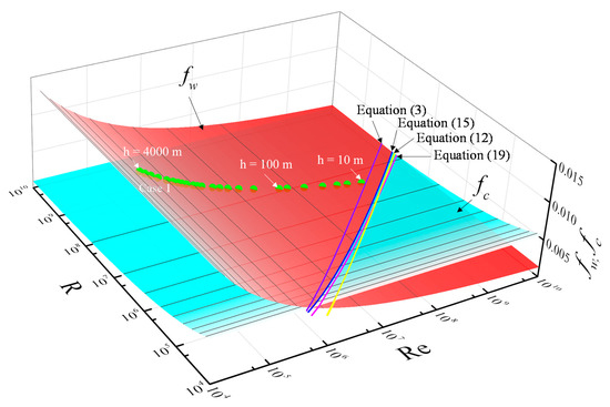 Development of Depth-Limited Wave Boundary Layers over a Smooth Bottom