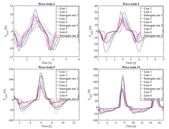 Large-Scale Laboratory Experiments on Mussel Dropper Lines in Ocean ...