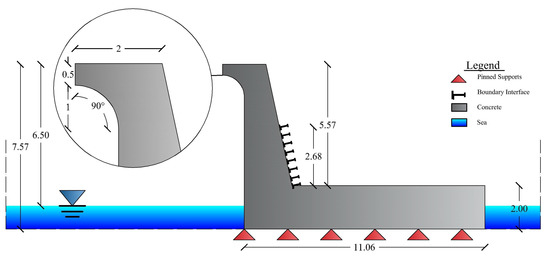 JMSE | Special Issue : Dynamic Response of Marine Structures under Wave ...