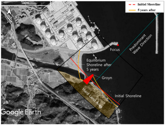 Simulation of Bay-Shaped Shorelines after the Construction of Large ...