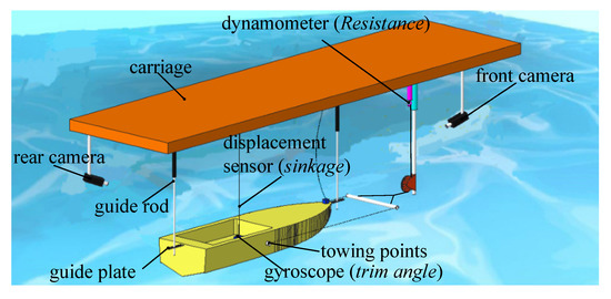 Inhibition and Hydrodynamic Analysis of Twin Side-Hulls on the ...