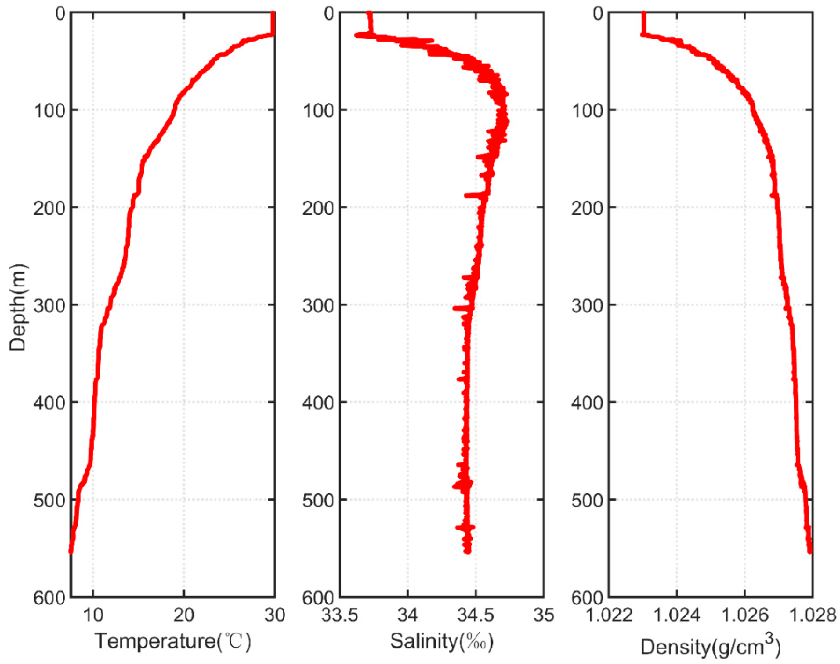 Buoyancy Regulation Strategy for Underwater Profiler Based on Adaptive ...