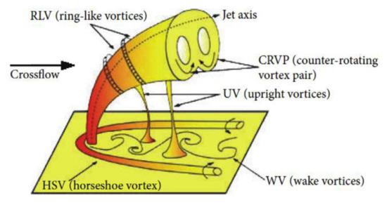 Buoyant Jets in Cross-Flows: Review, Developments, and Applications