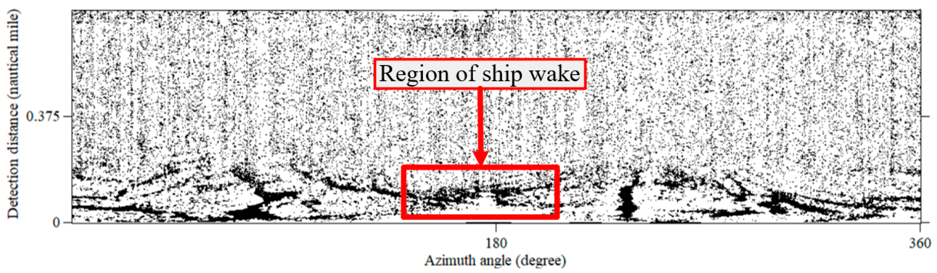 Oil Spill Detection Using LBP Feature and K-Means Clustering in ...