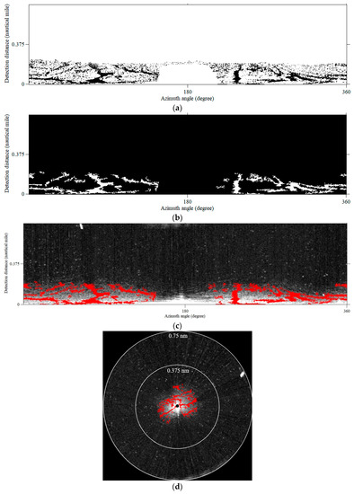 Oil Spill Detection Using LBP Feature and K-Means Clustering in Shipborne Radar Image
