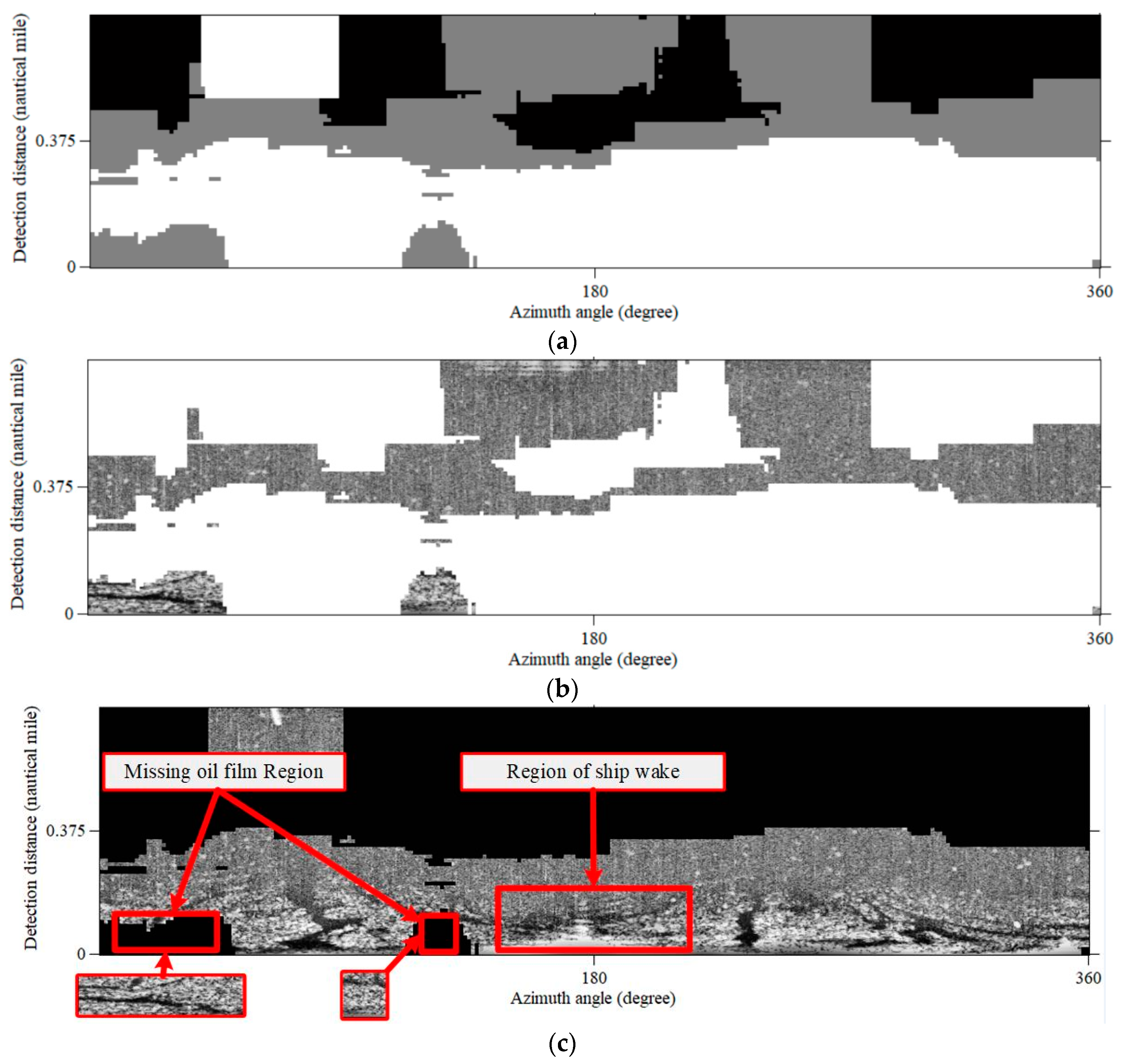 Oil Spill Detection Using LBP Feature and K-Means Clustering in Shipborne Radar Image