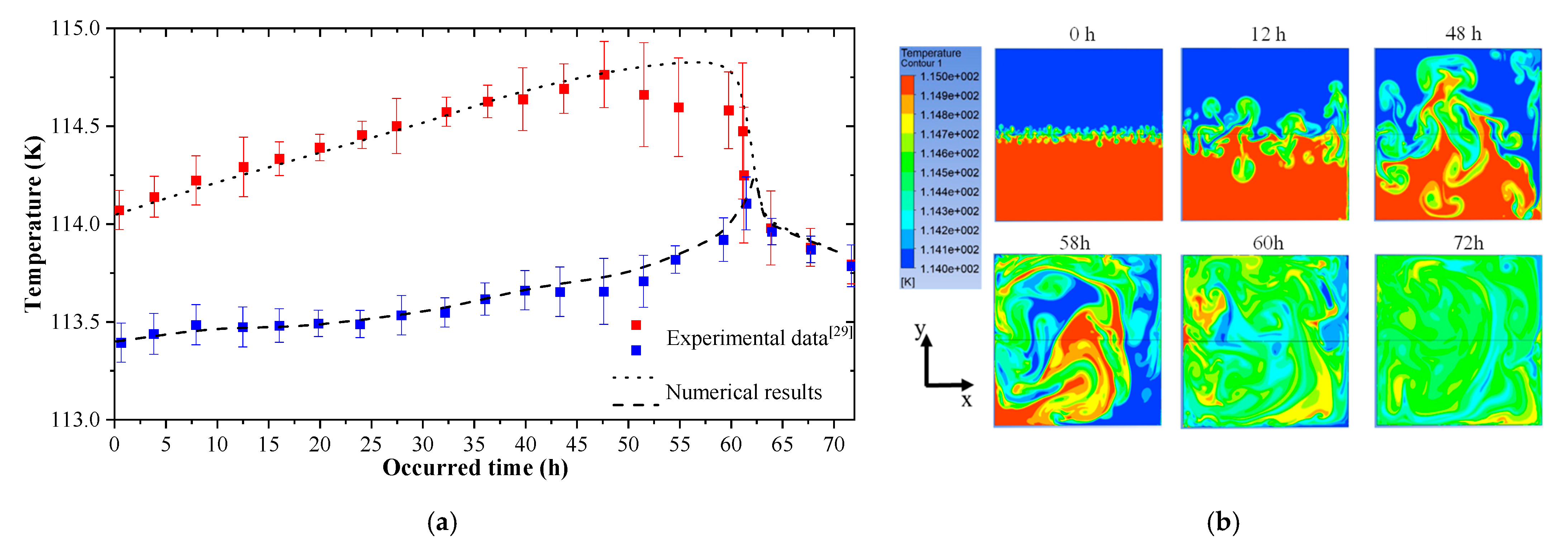 Evolution Process of Liquefied Natural Gas from Stratification to ...