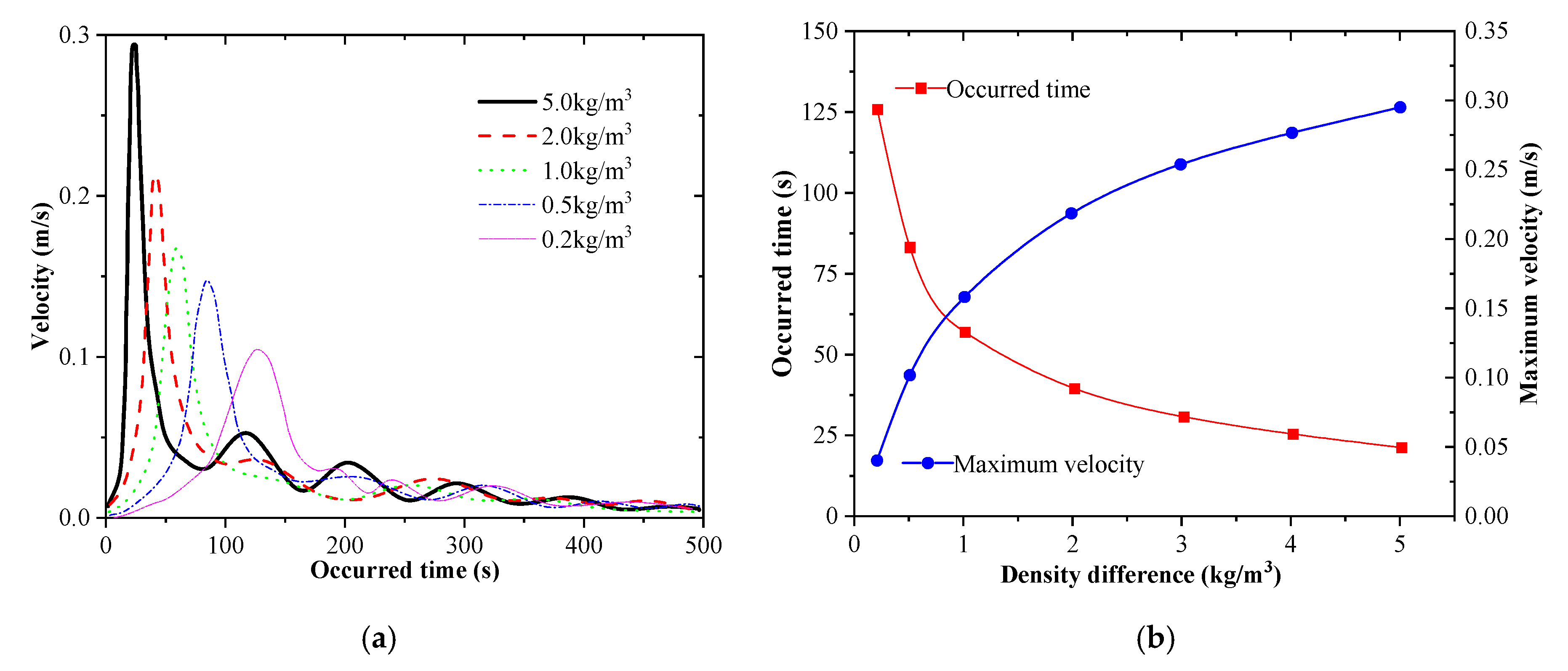 Evolution Process of Liquefied Natural Gas from Stratification to ...