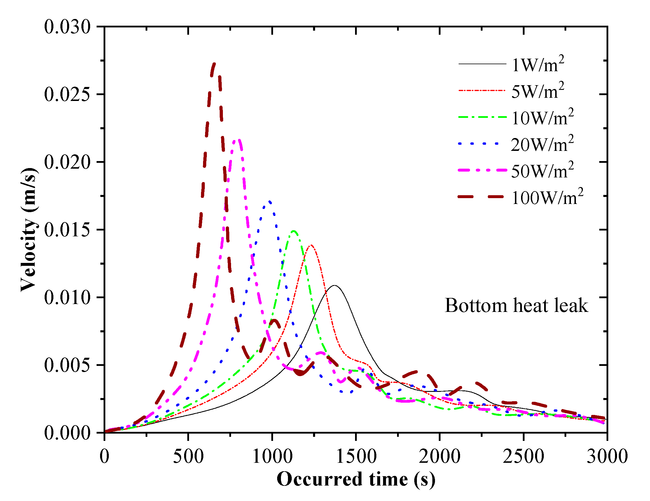 Evolution Process of Liquefied Natural Gas from Stratification to ...