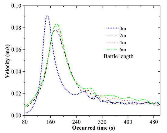 Evolution Process of Liquefied Natural Gas from Stratification to ...