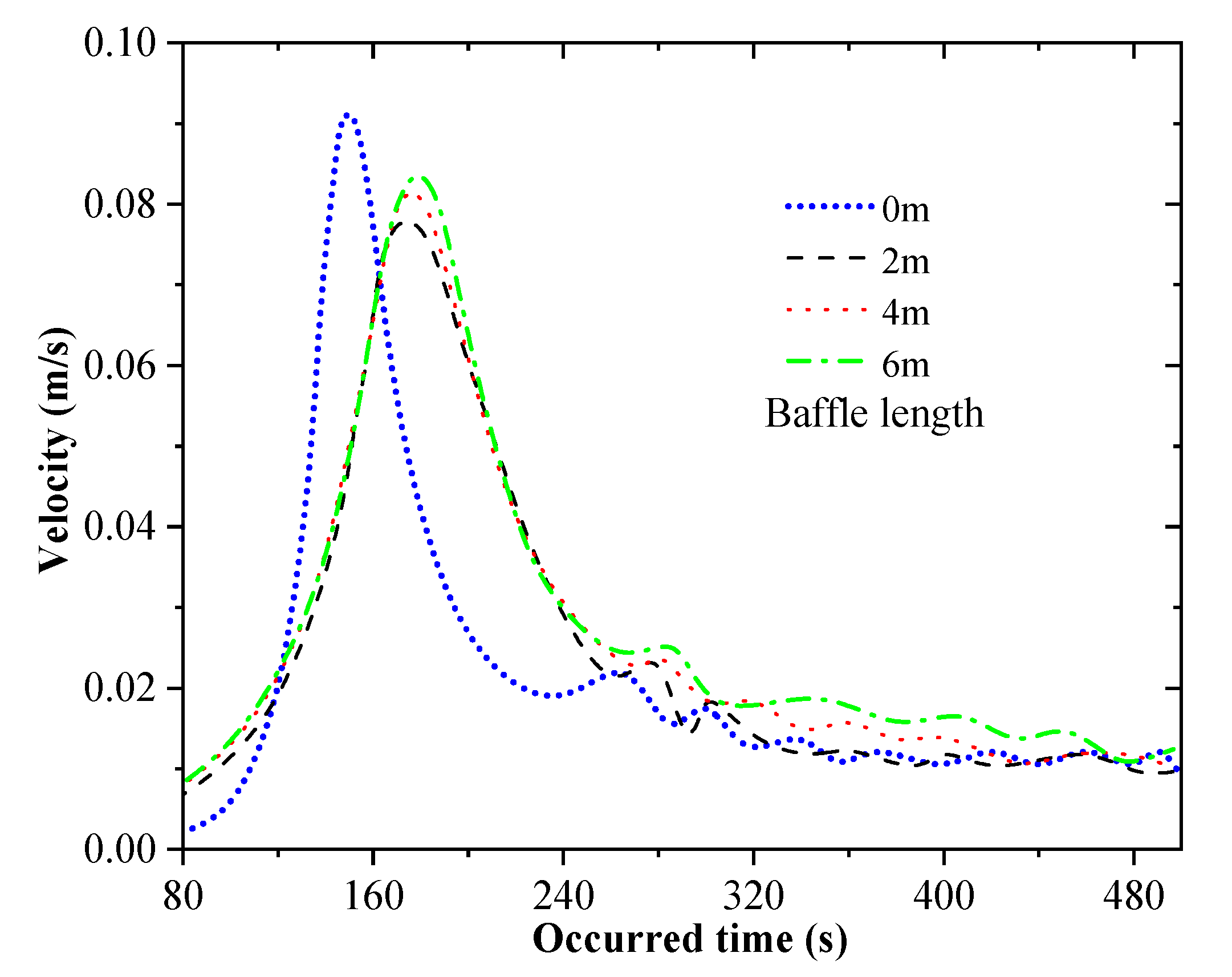 Evolution Process of Liquefied Natural Gas from Stratification to ...