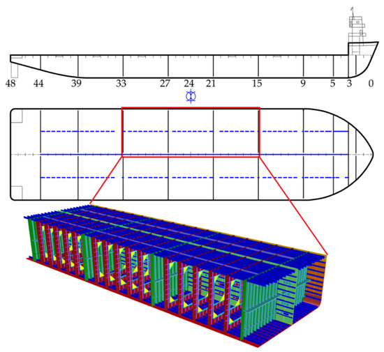 Structural Analysis of a Barge Midship Section Considering the Still ...