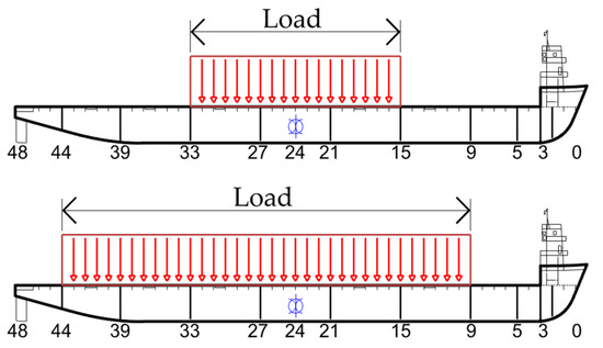 Structural Analysis of a Barge Midship Section Considering the Still ...