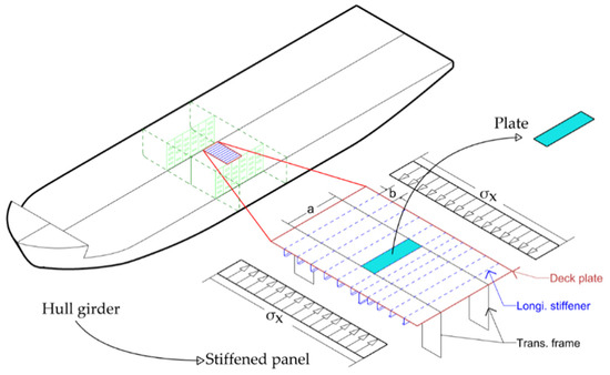 Structural Analysis of a Barge Midship Section Considering the Still ...