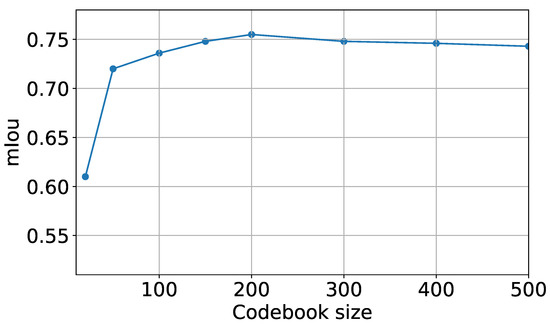 JMSE | Free Full-Text | Coral Image Segmentation with Point-Supervision via Latent Dirichlet ...